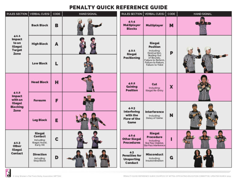 WFTDA Officiating Education Releases Penalty Quick Reference Guide ...
